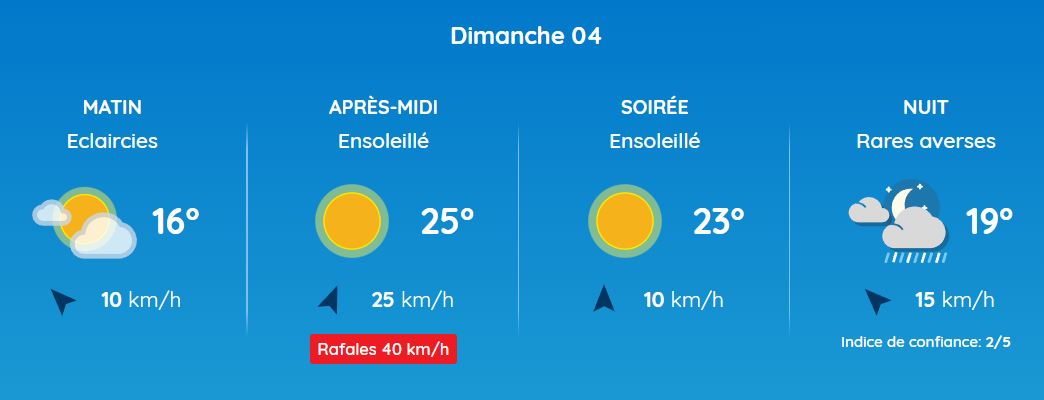 Météo : allons-nous passer la Braderie de Lille sous la pluie ? | Le Bonbon